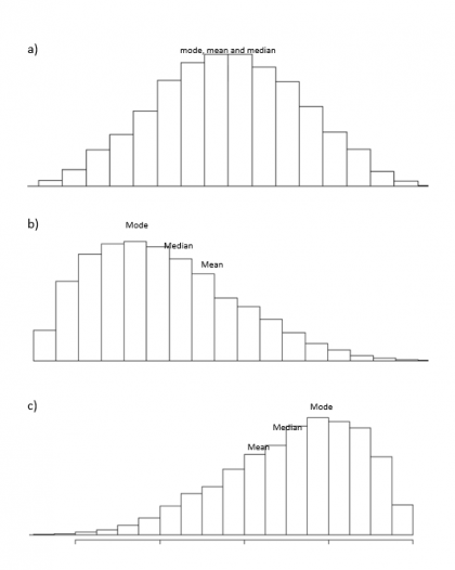 Quantitative Data