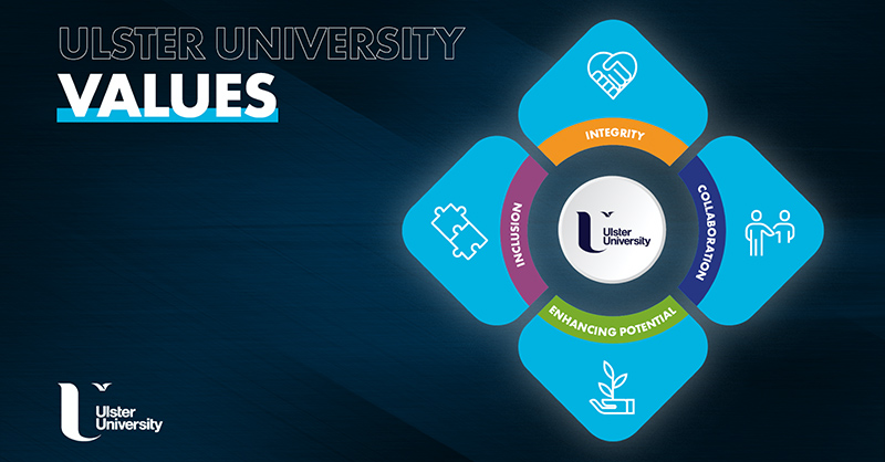 Ulster University's Values - People and Culture