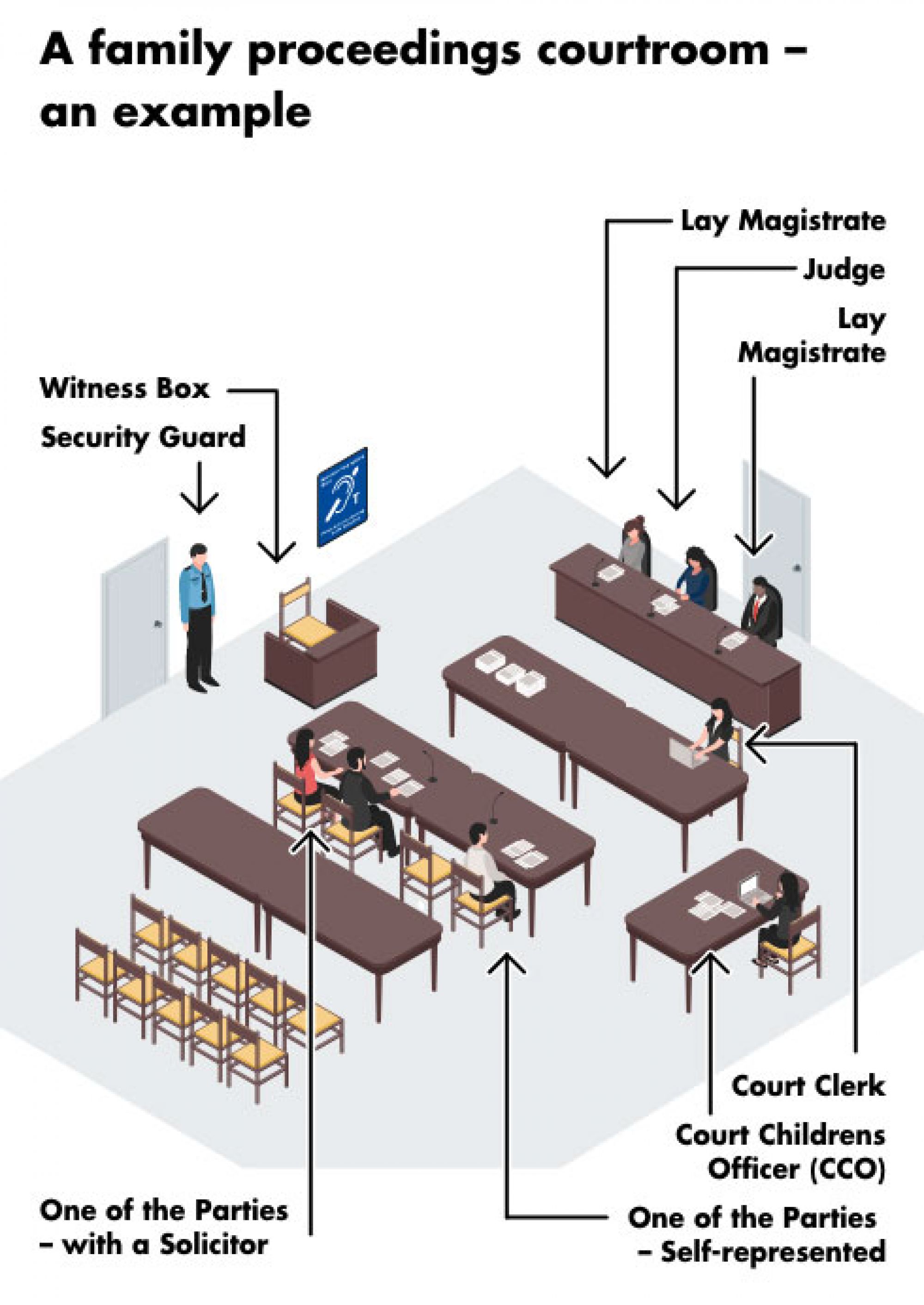 What A Courtroom Looks Like