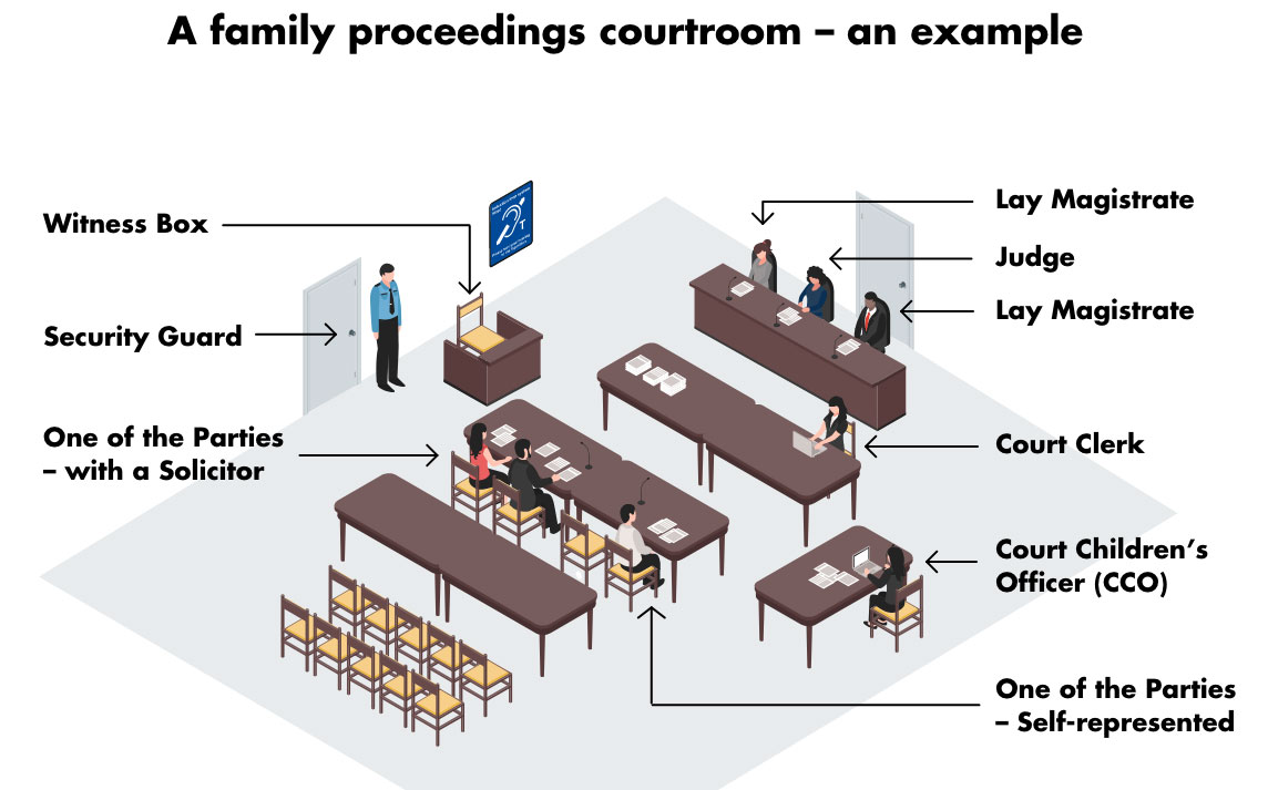 What Are The Parts Of A Courtroom At Katina Woods Blog